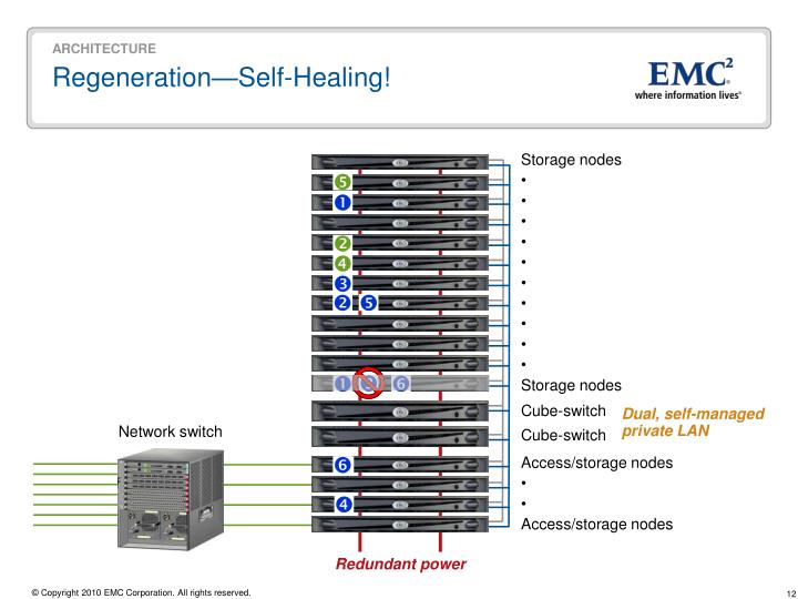 PPT - EMC Centera Technical Review PowerPoint Presentation - ID:4009581