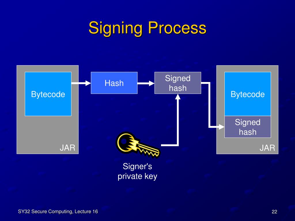 PPT - Secure Coding in Java and .NET PowerPoint Presentation, free download - ID:4009684