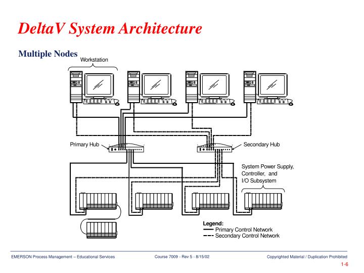 PPT - DeltaV Overview PowerPoint Presentation - ID:4009812