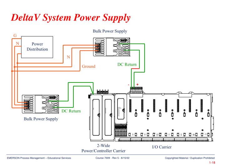 PPT - DeltaV Overview PowerPoint Presentation - ID:4009812