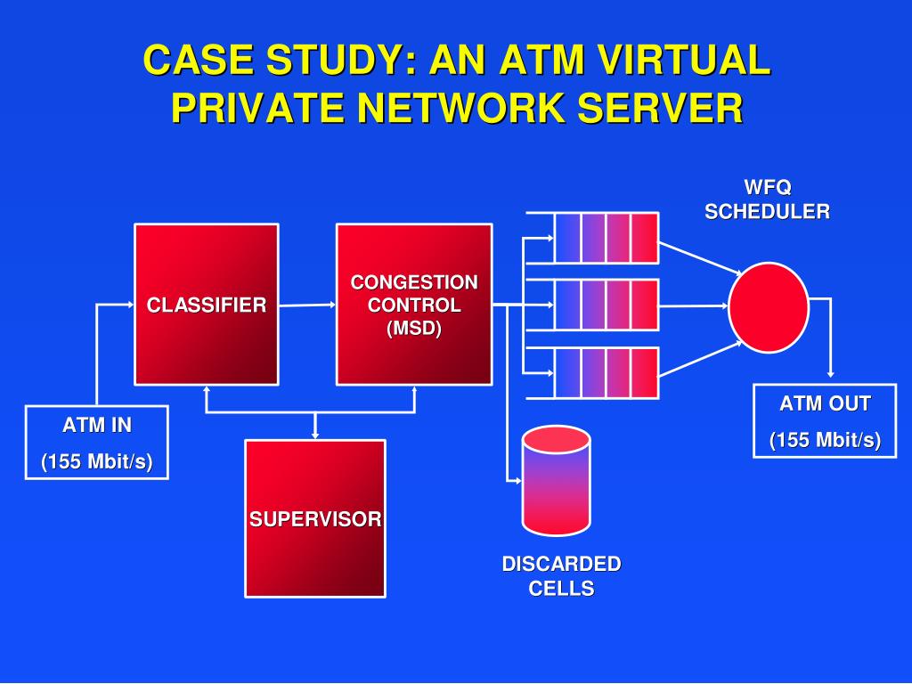 Ppt Time Memory Scheduling And Code Generation Of Real Time Embedded Software Powerpoint 6459