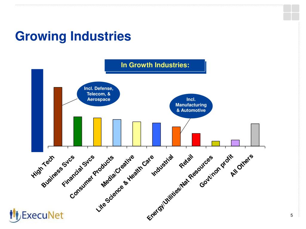 PPT - The State of the Executive Job Market -- 2008 PowerPoint ...