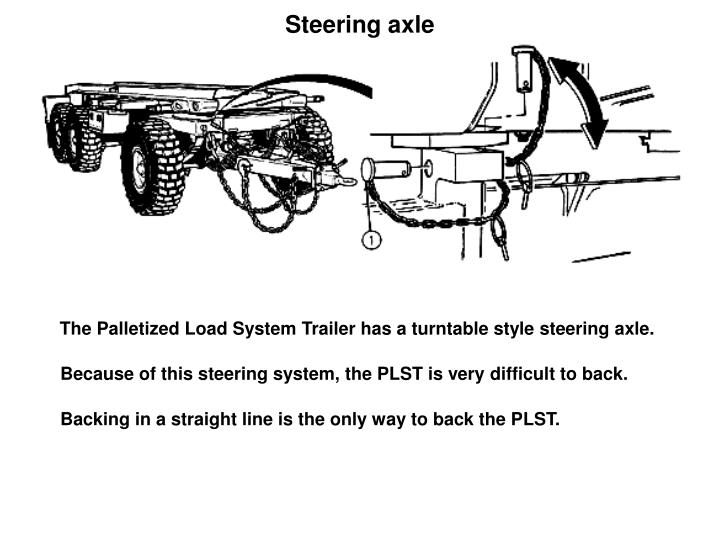 PPT - Palletized Load System PowerPoint Presentation - ID:4009983