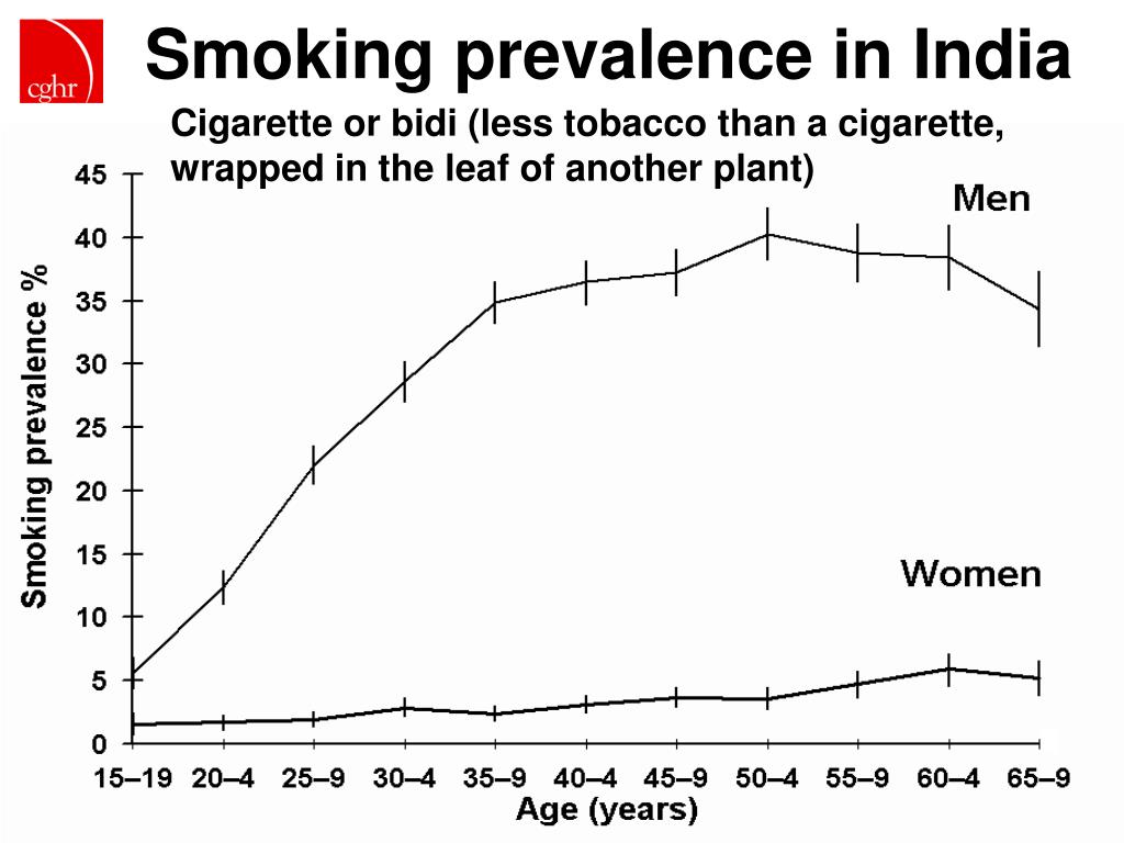 PPT - Smoking and Death in India PowerPoint Presentation, free download ...