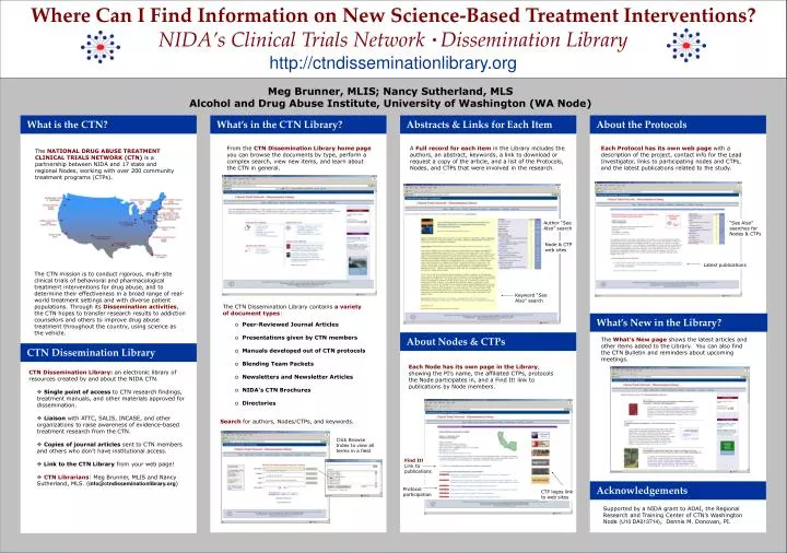PPT - What is the CTN? PowerPoint Presentation, free download - ID:4010282