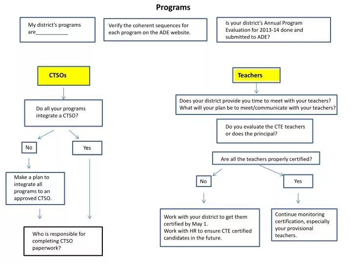 PPT - CTSOs PowerPoint Presentation, free download - ID:4010541