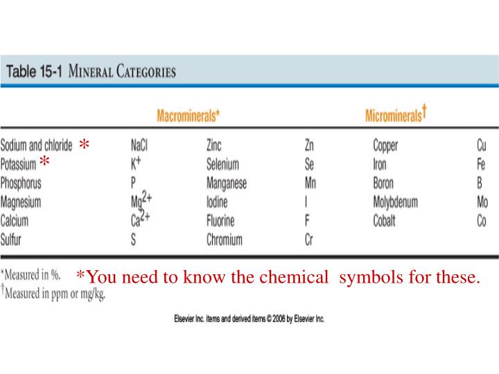 PPT - Minerals: Macrominerals and Microminerals PowerPoint Presentation ...