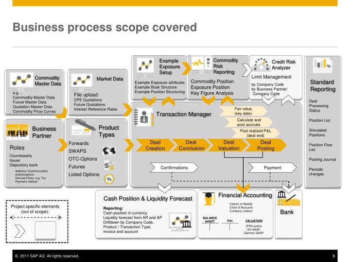 PPT - SAP Commodity Risk Management rapid-deployment solution ...