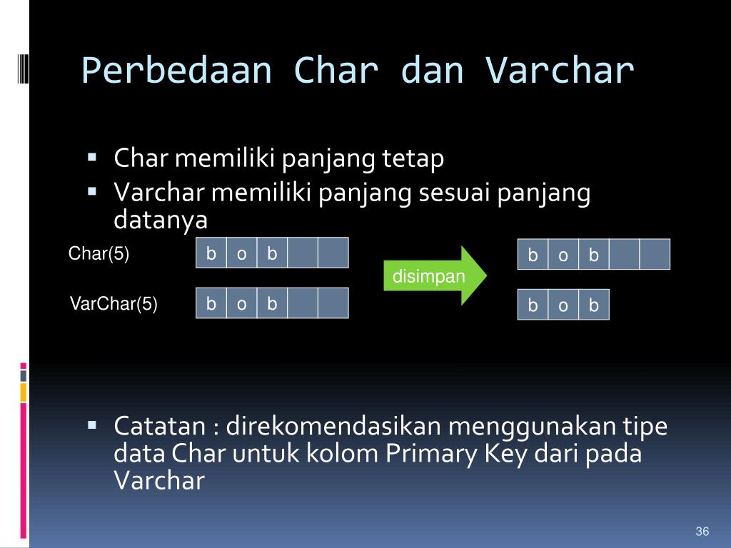 Perbedaan Char Dan Varchar - Berbagi Informasi Perbedaan Char Dan Varchar - Berbagi Informasi