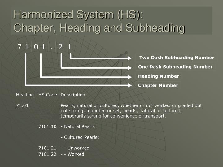PPT - Managing International Trade: Customs and Trade Updates ...