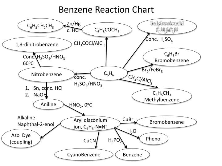 PPT - C 6 H 6 PowerPoint Presentation - ID:4011433