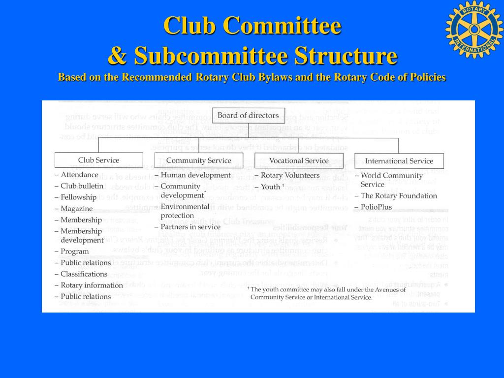 PPT - Club Leadership Plan PowerPoint Presentation, free download - ID ...