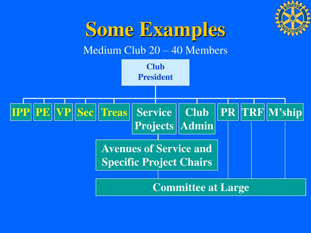 PPT - Strengthening Rotary: The Club Leadership Plan for Effective ...