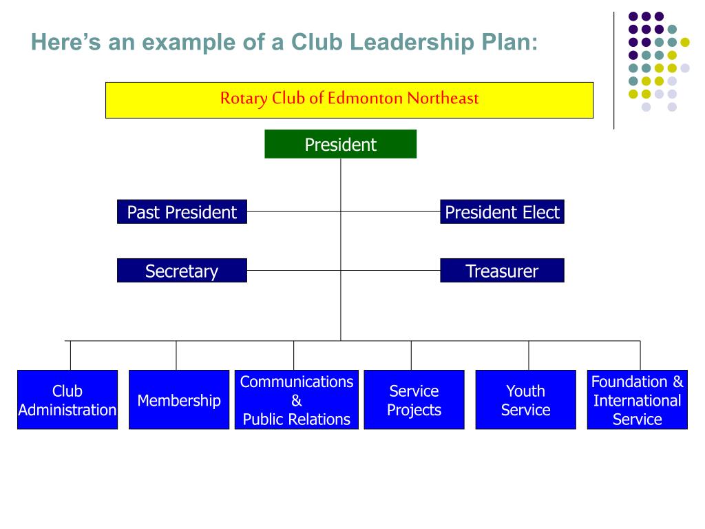 PPT - Club Leadership Plan PowerPoint Presentation, free download - ID ...