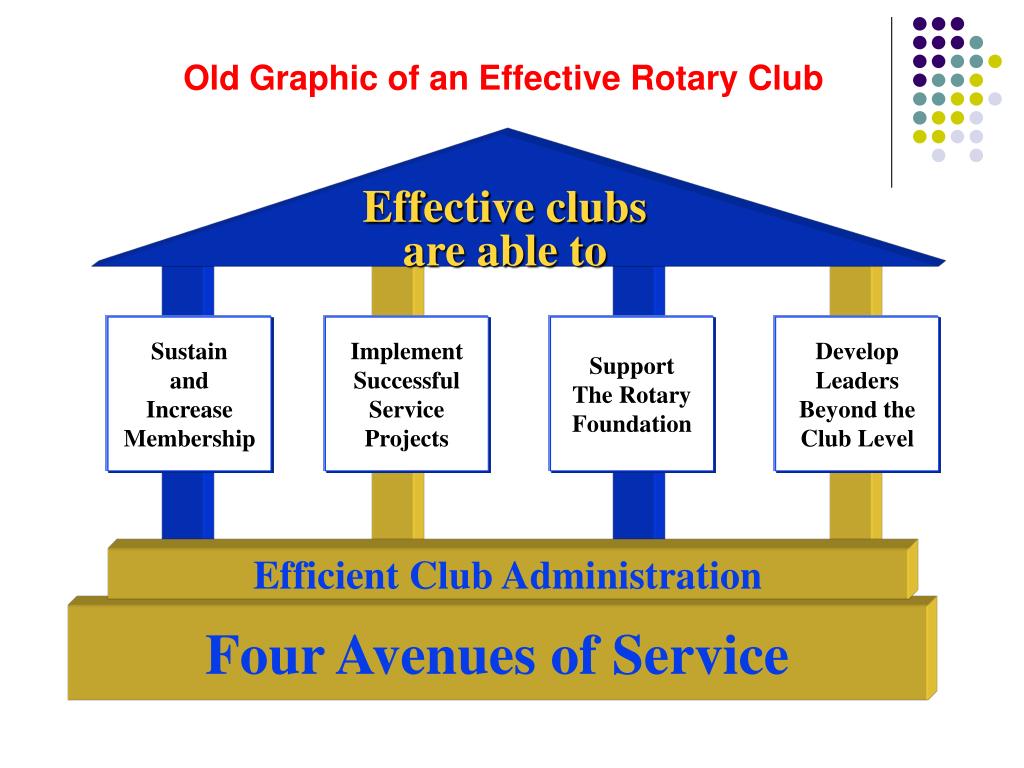 PPT - Club Leadership Plan PowerPoint Presentation, free download - ID ...