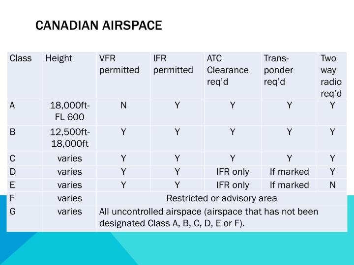 PPT - Air law PowerPoint Presentation - ID:4012313