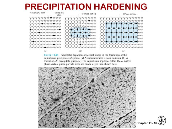 PPT - PRECIPITATION HARDENING PowerPoint Presentation - ID:4012503