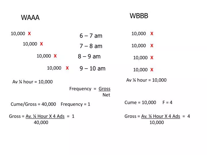 PPT - WAAA PowerPoint Presentation, free download - ID:4012763