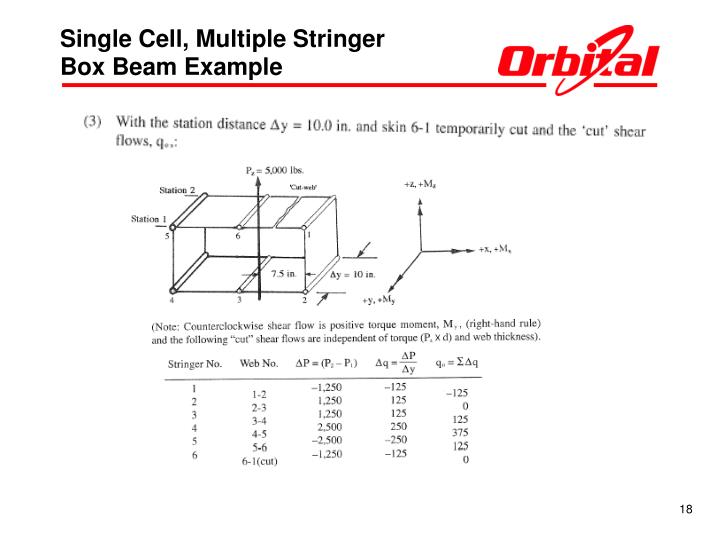 PPT - Aerospace Structures and Materials: Wing Design (Asymmetric Box ...