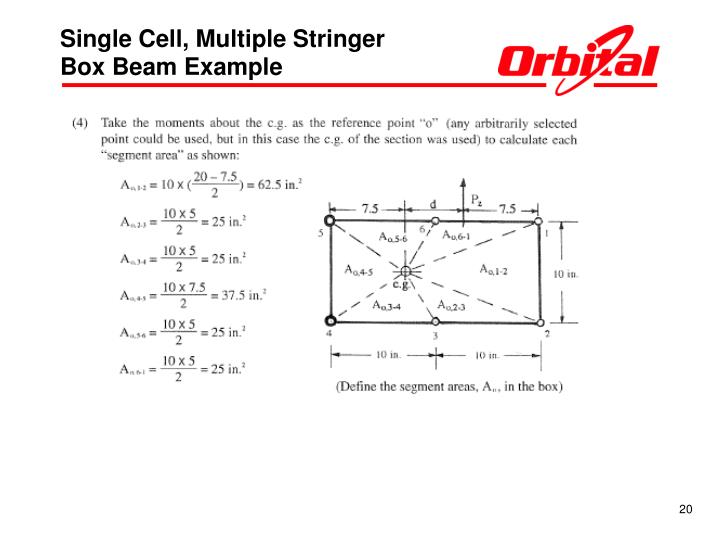 PPT - Aerospace Structures and Materials: Wing Design (Asymmetric Box ...