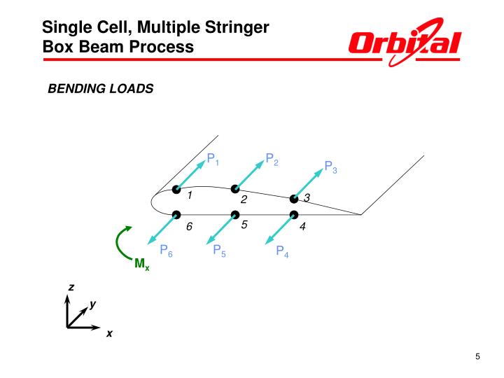 PPT - Aerospace Structures and Materials: Wing Design (Asymmetric Box ...