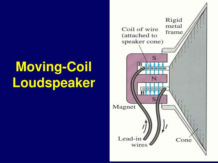 PPT - Magnetic Fields and Electromagnetism PowerPoint Presentation - ID ...