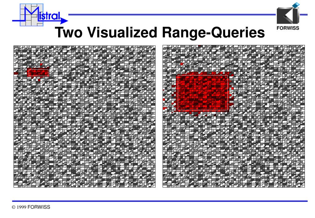 Ppt Mistral Processing Relational Queries Using The Multidimensional Access Method Ub Tree