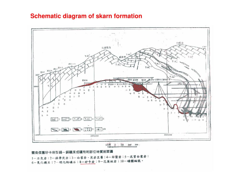 PPT - The skarn and quartz-vein type of mineral deposits: With emphasis ...
