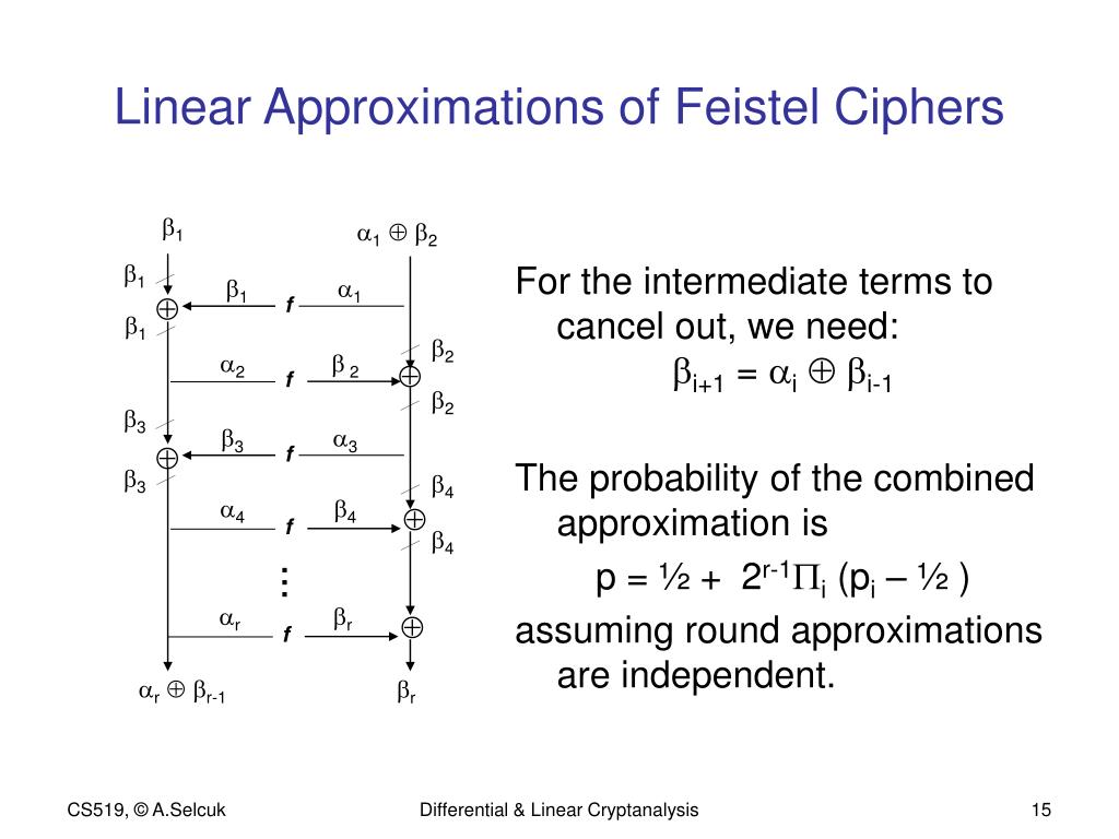 PPT - Differential & Linear Cryptanalysis PowerPoint Presentation - ID ... PPT - Differential & Linear Cryptanalysis PowerPoint Presentation - ID ...