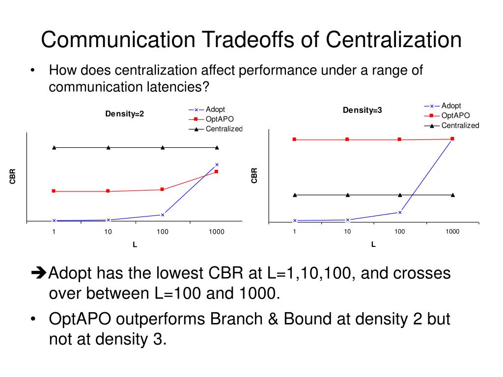 Ppt Algorithmic And Domain Centralization In Distributed Constraint Optimization Problems
