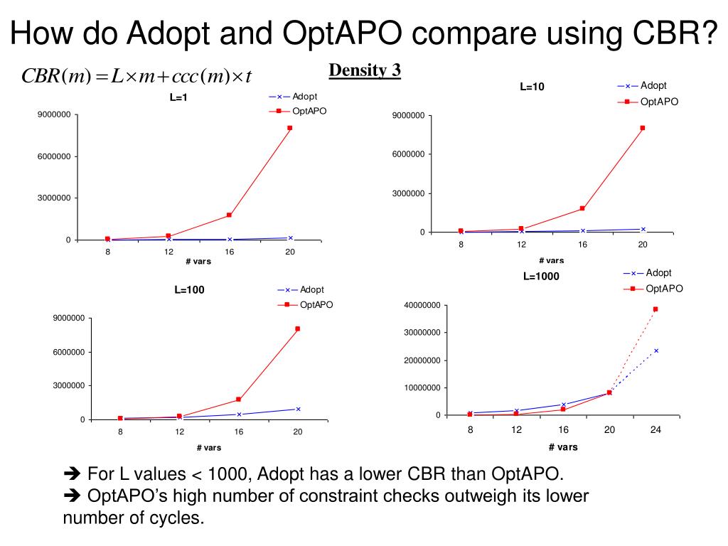 Ppt Algorithmic And Domain Centralization In Distributed Constraint Optimization Problems
