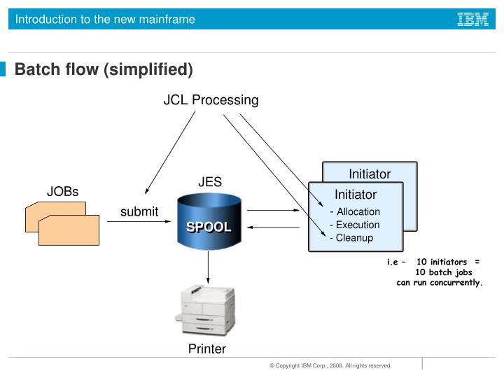 PPT - Chapter 9: Batch processing and the Job Entry Subsystem (JES ...