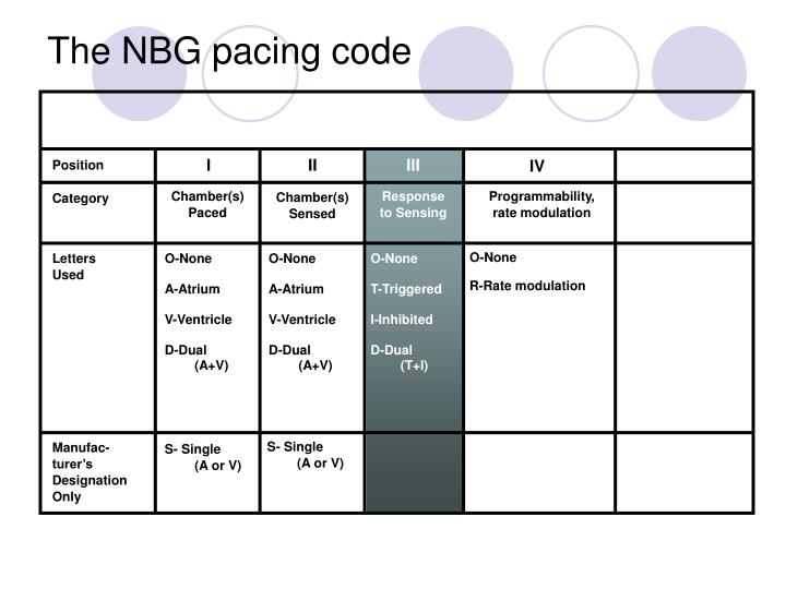 PPT - Cardiac Implantable Devices PowerPoint Presentation - ID:4016090