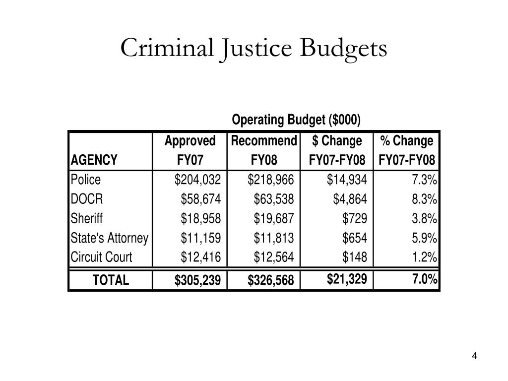 PPT - Criminal Justice Budget Overview County Executive FY08 ...