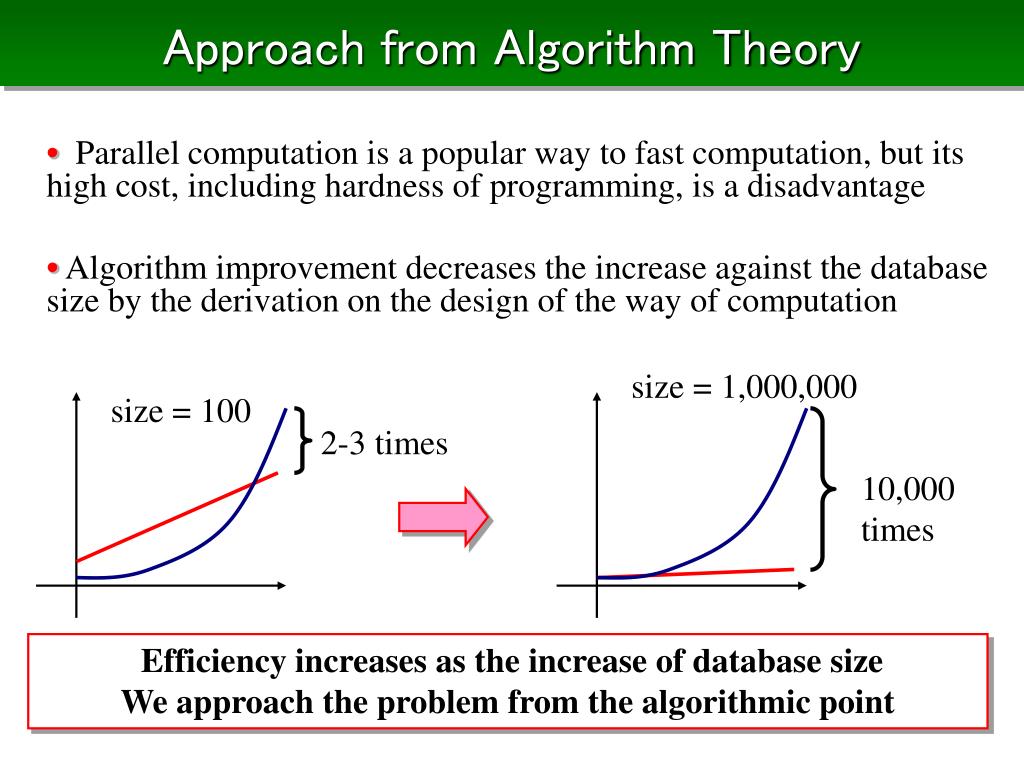 Ppt An Efficient Algorithm For Finding Similar Short Substrings From Large Scale String Data