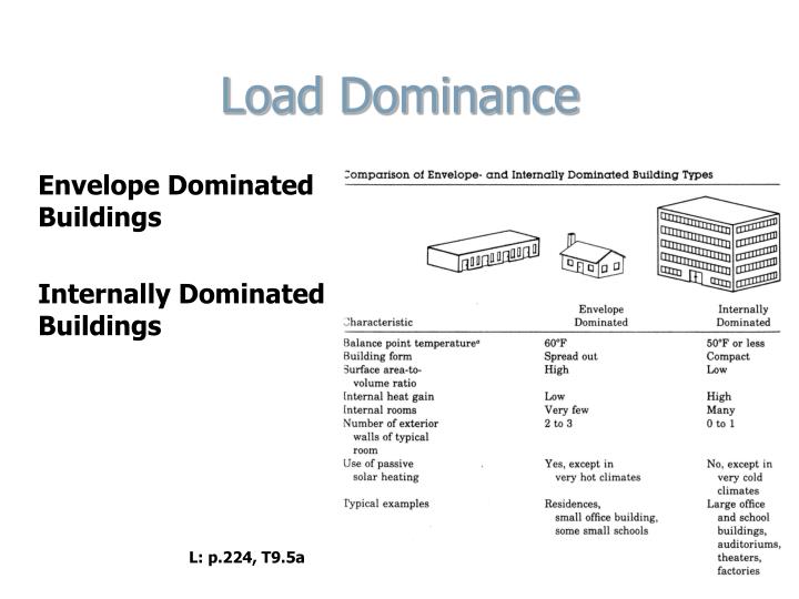PPT - Environmental Controls PowerPoint Presentation - ID:4017232