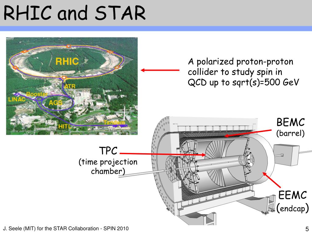 PPT - Recent STAR results and prospects of W +/- boson production in ...