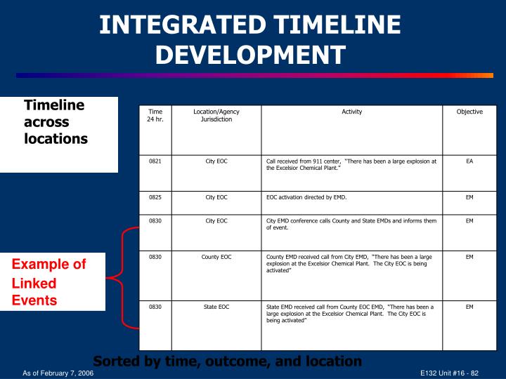 PPT - UNIT 16 Exercise Evaluation PowerPoint Presentation - ID:4018228