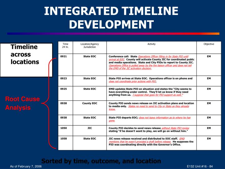 PPT - UNIT 16 Exercise Evaluation PowerPoint Presentation - ID:4018228