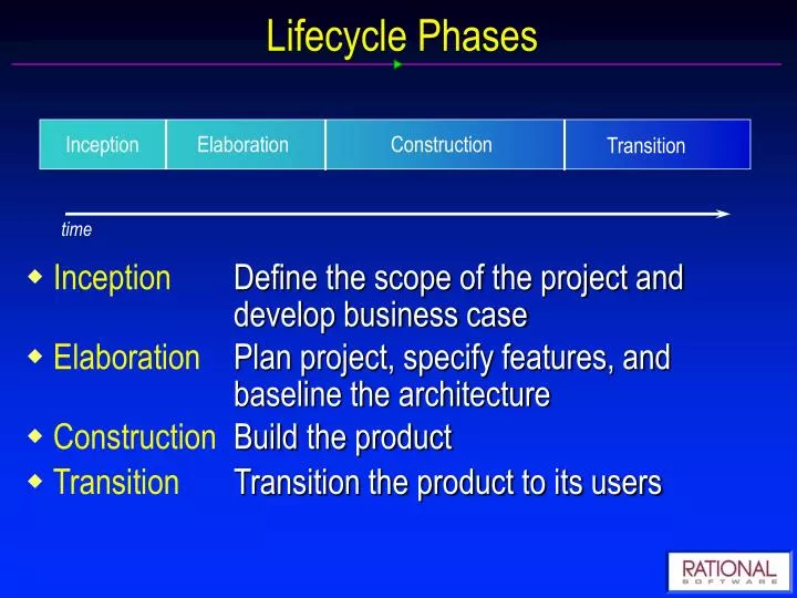 PPT - Lifecycle Phases PowerPoint Presentation, free download - ID:4018822