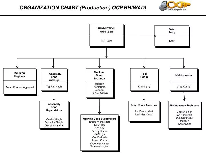 PPT - PRODUCTION MANAGER PowerPoint Presentation, free download - ID ...