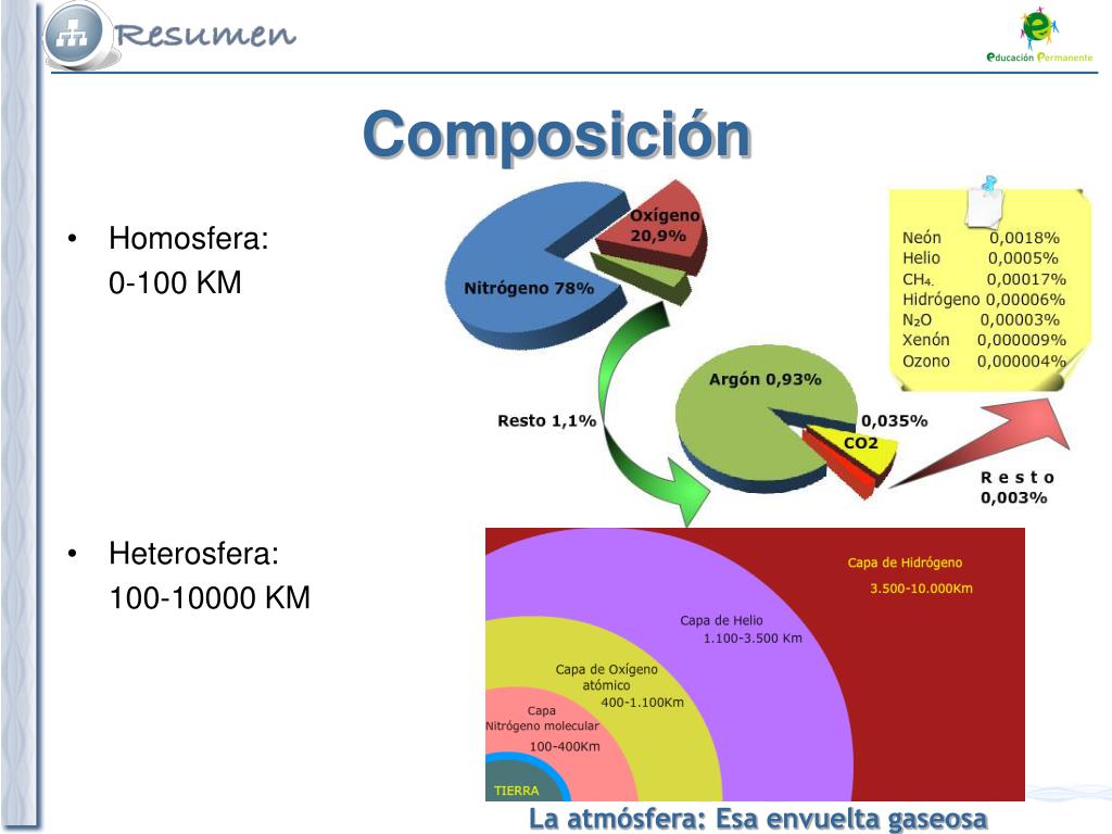 PPT - La atmósfera: Esa envuelta gaseosa PowerPoint Presentation, free ...