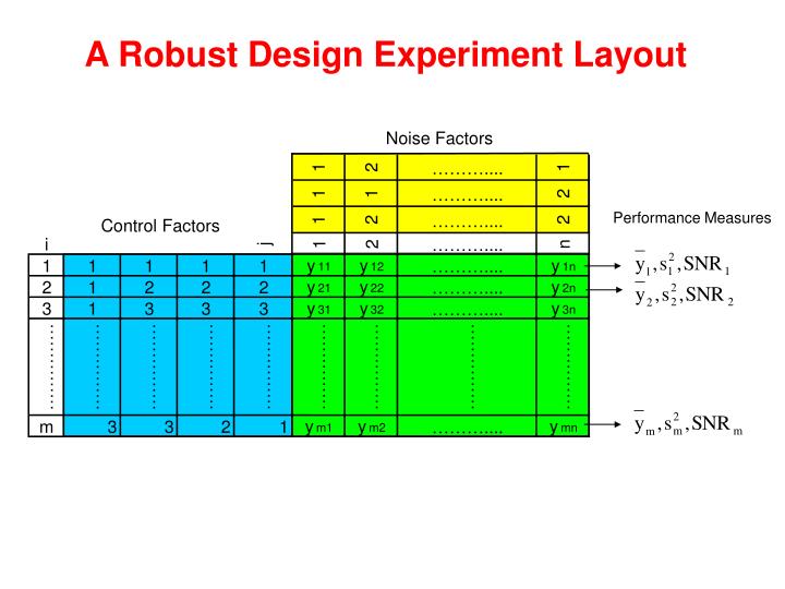 PPT - DESIGN FOR SIX SIGMA & ROBUST DESIGN OF PRODUCTS AND PROCESSES ...