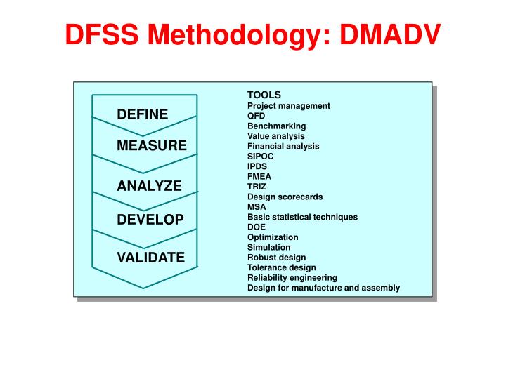 PPT - DESIGN FOR SIX SIGMA & ROBUST DESIGN OF PRODUCTS AND PROCESSES ...