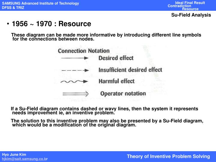 PPT - Introduction of TRIZ History of TRIZ Contradiction Su-Field ...