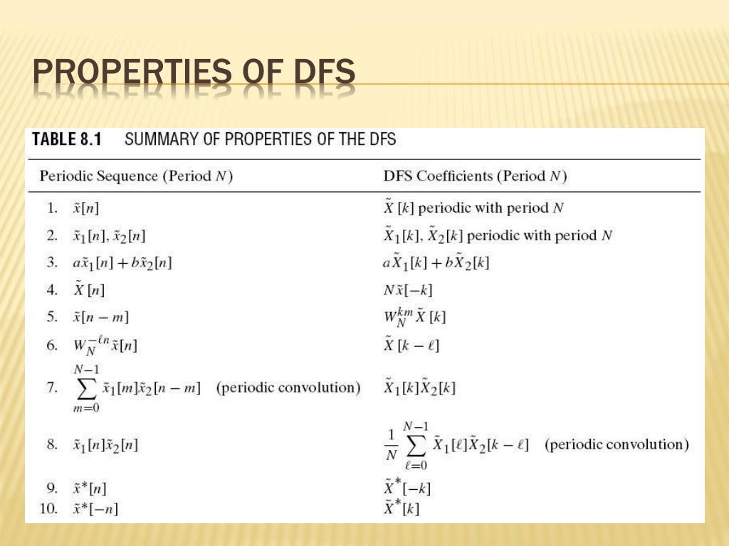 PPT - Discrete-time Signal Processing Lecture 8 (DFT) PowerPoint ... PPT - Discrete-time Signal Processing Lecture 8 (DFT) PowerPoint ...
