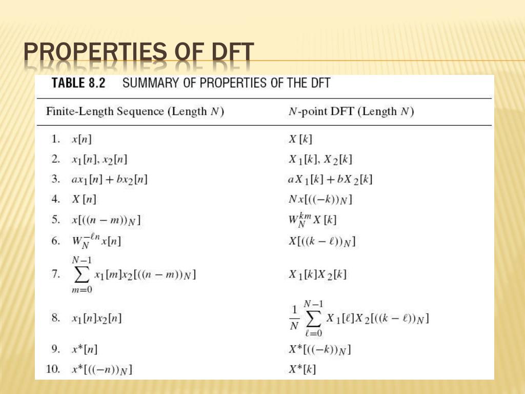 PPT - Discrete-time Signal Processing Lecture 8 (DFT) PowerPoint ... PPT - Discrete-time Signal Processing Lecture 8 (DFT) PowerPoint ...