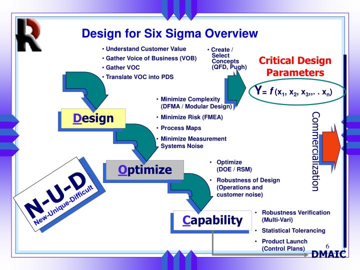 PPT - Design for Six Sigma PowerPoint Presentation - ID:4020751