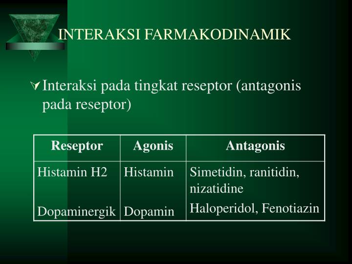 PPT - INTERAKSI OBAT PowerPoint Presentation - ID:4020966