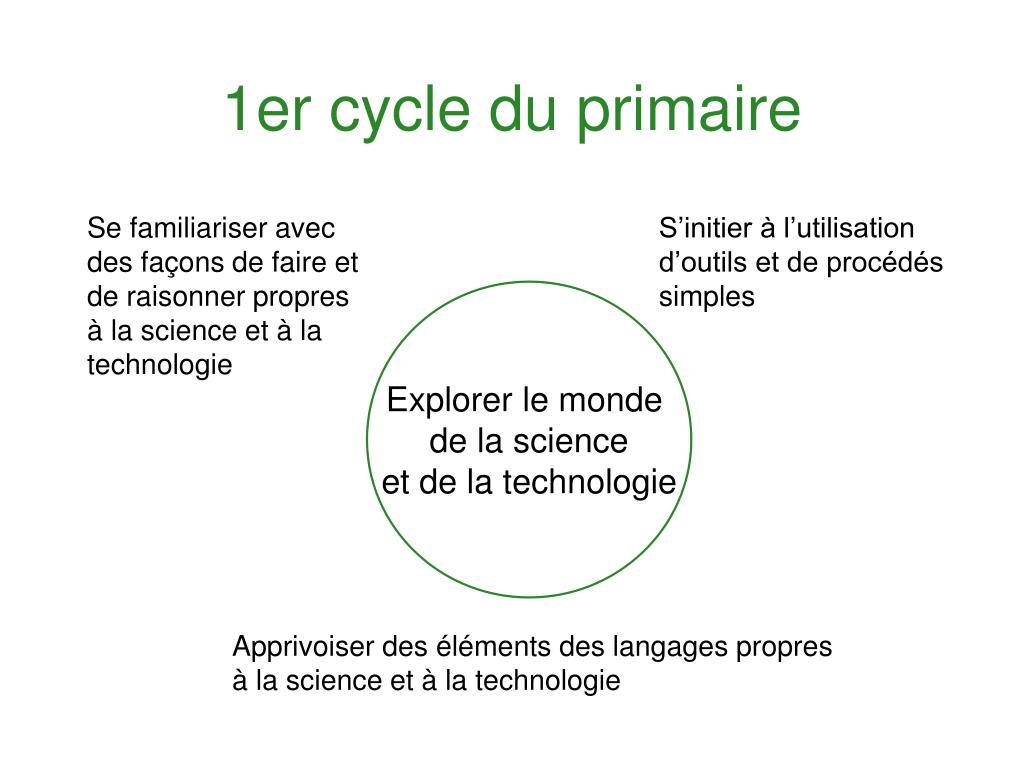 PPT - Mise à niveau du programme science et technologie au primaire ...